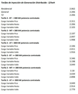 Inyección de energía a la red – Ley N° 27.424