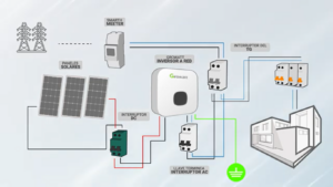 Inversor Growatt MIC1500TL-X